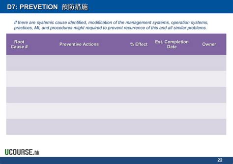 8d Problem Solving Report Template With Guidance Ppt Technology And Computing