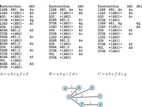Figure 3 From Special Issue On Software And Compilers For Embedded Systems Semantic Scholar