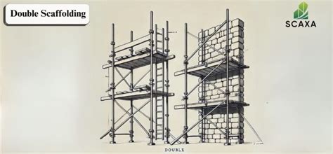 Double Scaffolding Diagram Images Parts Scaxa