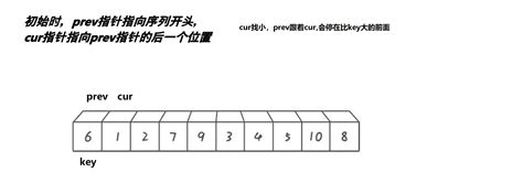 排序——交换排序 阿里云开发者社区