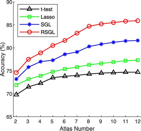Figure 11 From Multiview Feature Learning With Multiatlas Based