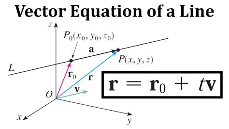A Vector Equation For Line
