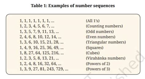 Ncert Solutions For Class 6 Maths Chapter 1 Patterns In Mathematics