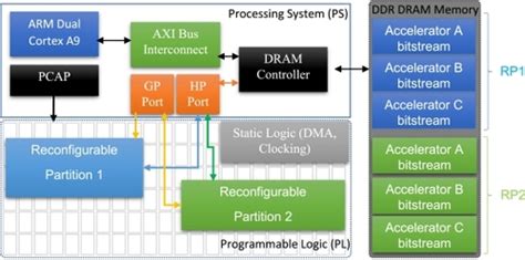 Flexible Updating Of Internet Of Things Computing Functions Through