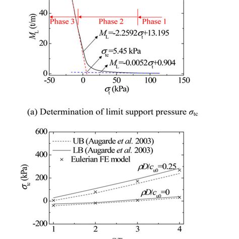 Schematic Diagram Of Eulerian Algorithm Download Scientific Diagram