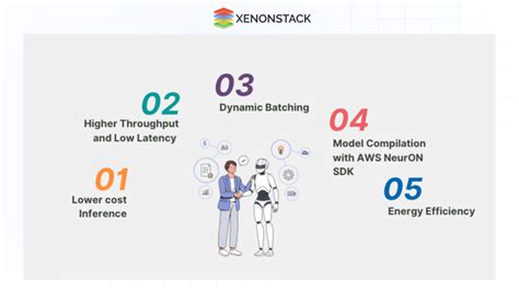 Aws Inferentia Optimizing Multimodal Model Inference Costs
