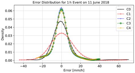Hess The Use Of Personal Weather Station Observations To Improve