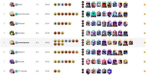 Tft Help Album On Imgur