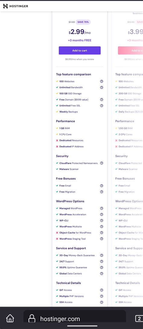 Hosting On GitHub Pages Or Hostinger Tech Support Techlore Forum