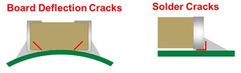 High Voltage Capacitors For Next Generation EVs
