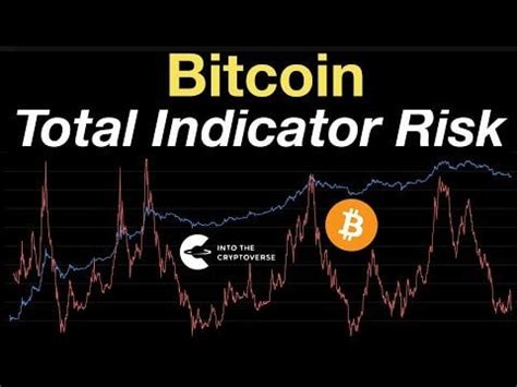 Bitcoin: Total Indicator Risk : r/intothecryptoverse