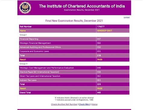 Sandeep Dixit On Linkedin Dear Connections With My First Post On Linkedin I Am Extremely