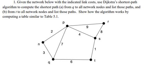 Solved 1 ﻿given The Network Below With The Indicated Link