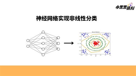 基于pytorch实现一个神经网络训练非线性的分类模型 YouTube