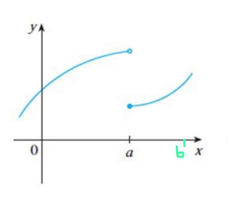 What Interval Is Differentiable R Calculus