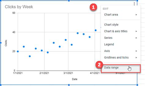 How To Change Horizontal Axis Values Excel Google Sheets Auto VBA