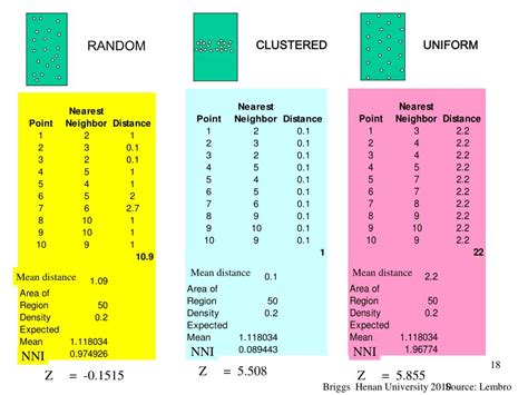 Ppt Point Pattern Analysis Powerpoint Presentation Free Download Id 441956