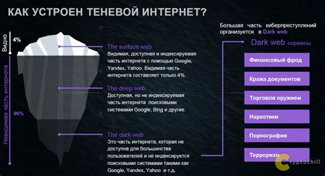 2024 Закулисье Цифрового Мира Обзор Даркнета и Клирнета