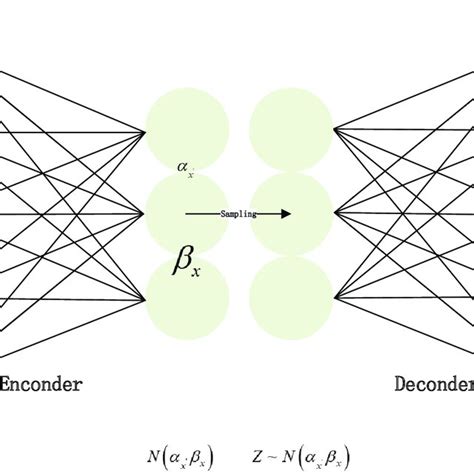 Variational Encoder Calculation Process Download Scientific Diagram