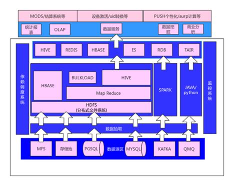 软考 系统架构设计师 Etl工具 慈云数据