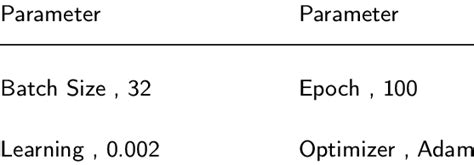 deep learning model parameters download scientific diagram