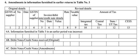 Easy Guide To GSTR With Online Return Filing Procedure For Input Service Distributor SAG