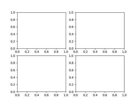 Easily Creating Subplots — Matplotlib 332 Documentation