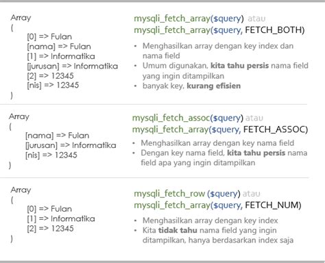 Menampilkan Data Dari Database MySql Di PHP Sepriano M Kom