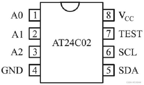 嵌入式——eeprom（at24c02） Csdn博客