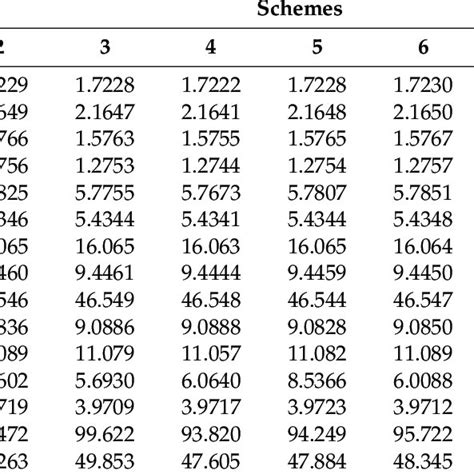The Mean Values Of The Maximum Occupied Capacity Of Each Reservoir