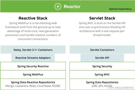 Spring Webflux 响应式编程的实例详解java脚本之家
