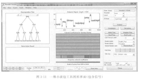第3章 小波图形用户界面——matlab小波工具箱matlab小波包工具箱中node Lable没有energy Csdn博客