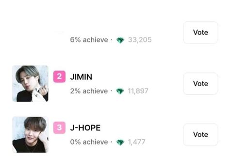 Bangtan Purple Forever Bigc অ্যাপে Best Male Main Dancer ক্যাটাগরিতে Bts এর Jimin এবং J Hope