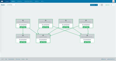 Cannot See Full Name Of Services In Link Graph · Issue 9691 · Rancherrancher · Github