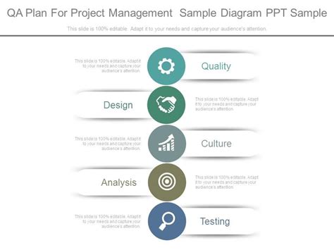 Qa Plan For Project Management Sample Diagram Ppt Sample PowerPoint Slide Clipart Example Of