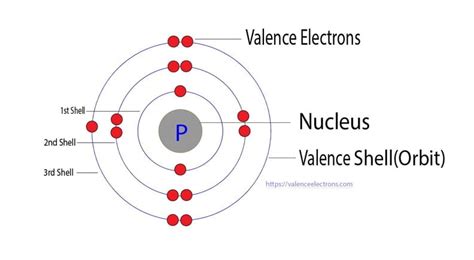 Phosphorus Electron Configuration And Atomic Orbital Diagram