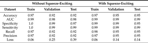 Table 1 From Semantic Segmentation Of 12 Lead Ecg Using 1d Residual U