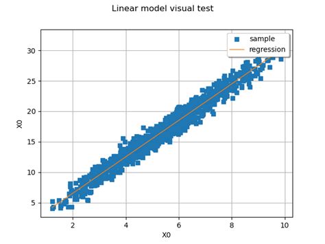 build and validate a linear model — openturns 1 24 documentation