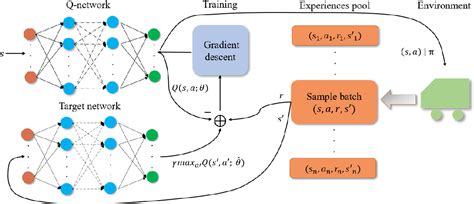 Figure 1 From An Energy Efficient Train Control Approach Based On Deep Q Network Methodology