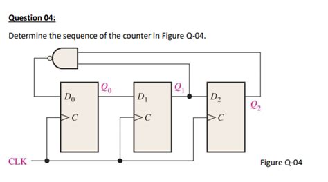 solved question 04 determine the sequence of the counter in