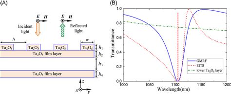 Configuration And Absorption Spectra Of The Previous Reported Eit