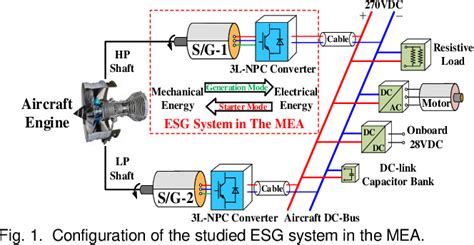 Figure 1 From Active Modulation Strategy For Capacitor Voltage Balancing Of Three Level Neutral