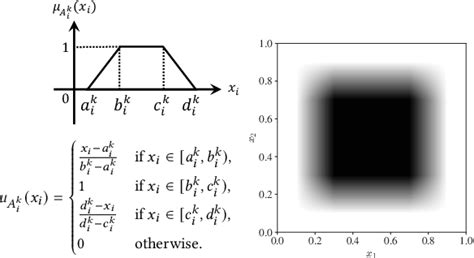 Figure 1 From Fuzzy Ucs Revisited Self Adaptation Of Rule