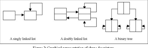 Figure 2 From Class Invariant Shape Analysis Semantic Scholar