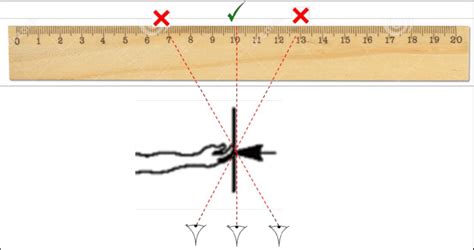 Llustration For Parallax Phenomenon Download Scientific Diagram