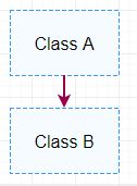 Inheritance In C Programming Definition Examples Study