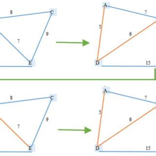 Completion Of MST Using Kruskal S Algorithm Download Scientific Diagram