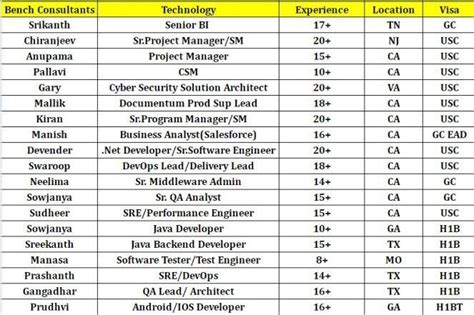Bala K On Linkedin Projectmanager Qamanual Qaanalyst