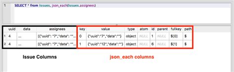 To Make It Easier To Understand The Underlying Mechanism Of This Query Heres The Output When