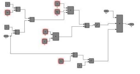 Reverse Saturation Current Download Scientific Diagram
